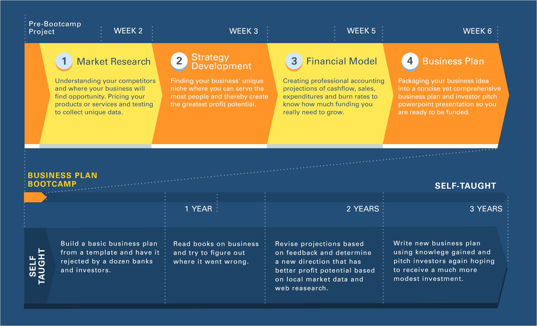 Three Year Business Plan Template Williamson ga us