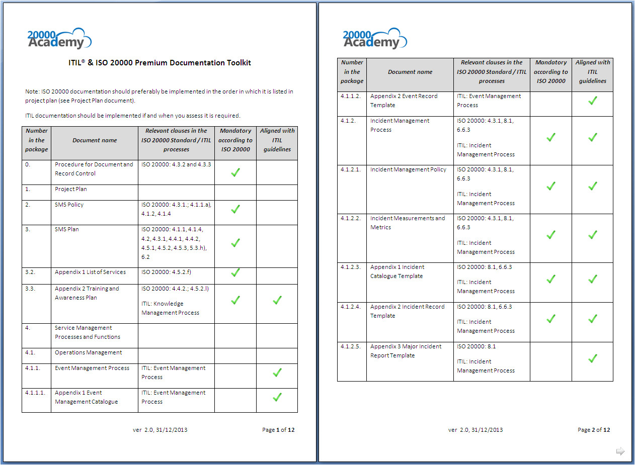 Itil Document Templates Williamson ga us