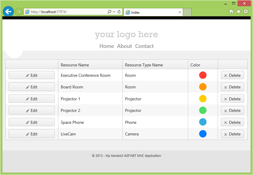 Kendo Grid Column Template Mvc Williamson ga us