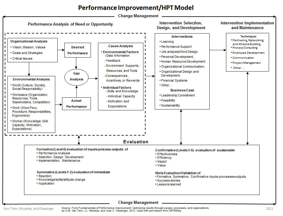 Model for Improvement Template – williamson-ga.us