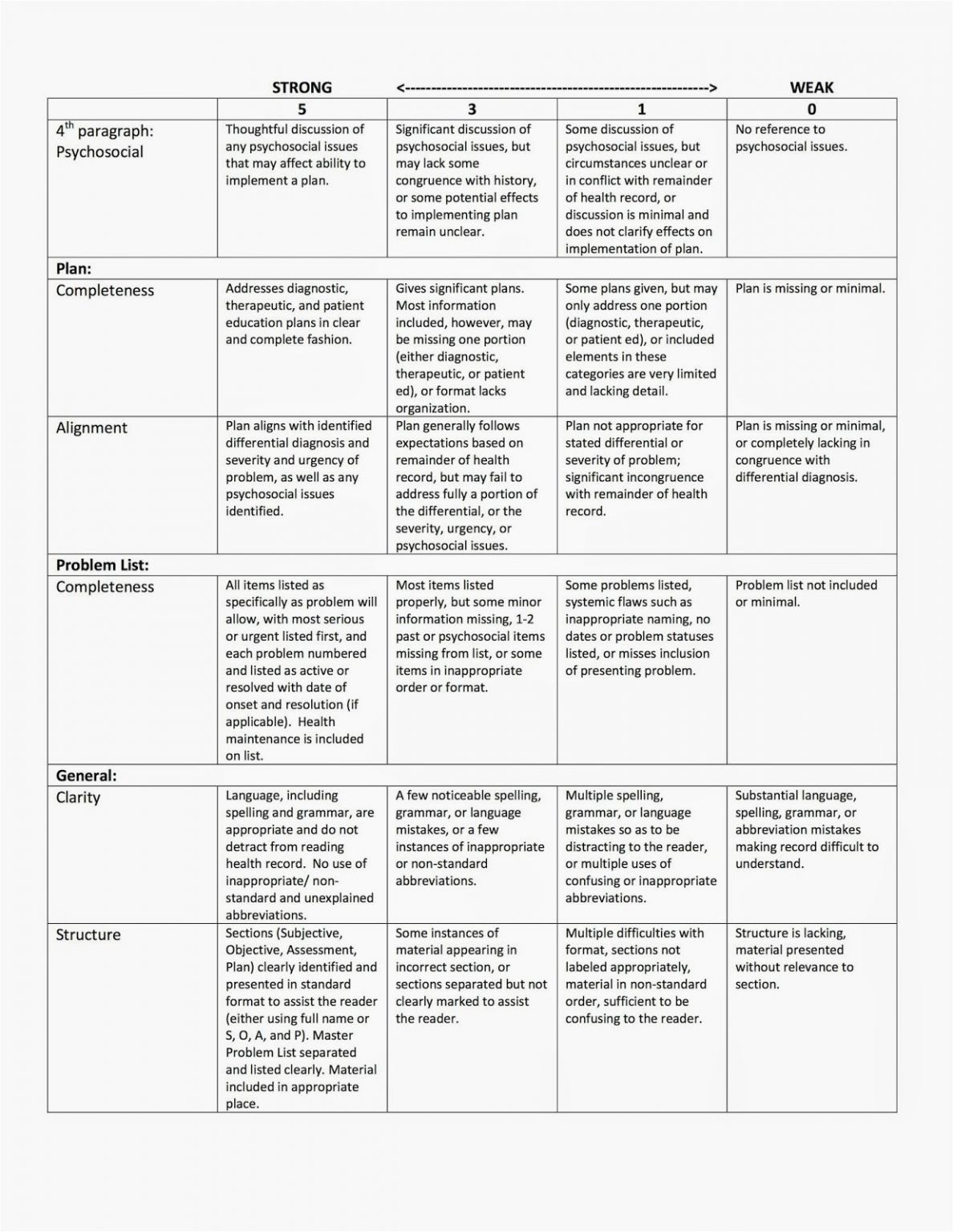 Basic Resume Rubric How to Write A Well Structured Essay Rubric for ...