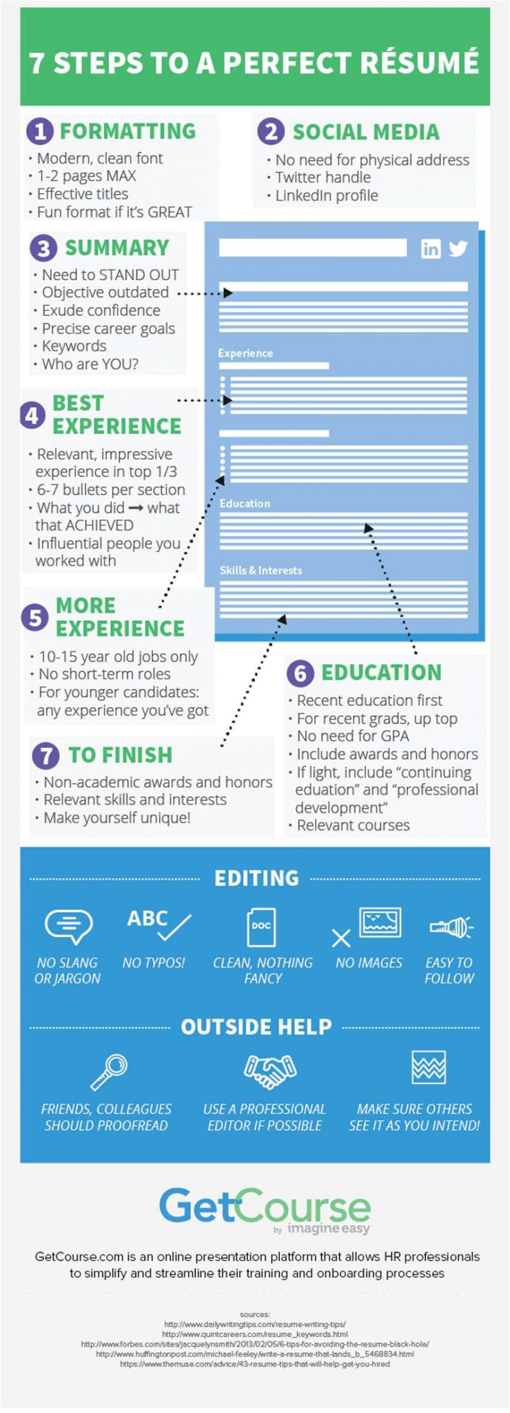 Perfect Resume for Job Interview Infographic 7 Steps to A Perfect ...
