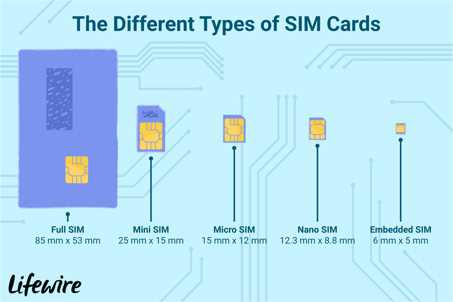 Check Sim Card Owner Name Williamson ga us Check Sim Card Owner Name Williamson ga us