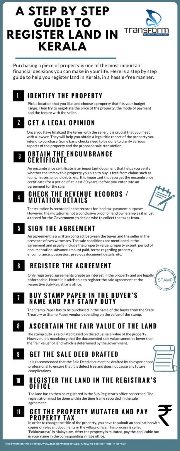 Kerala Ration Card Name Adding How to Register Land In Kerala A Step by Step Guide | williamson ...