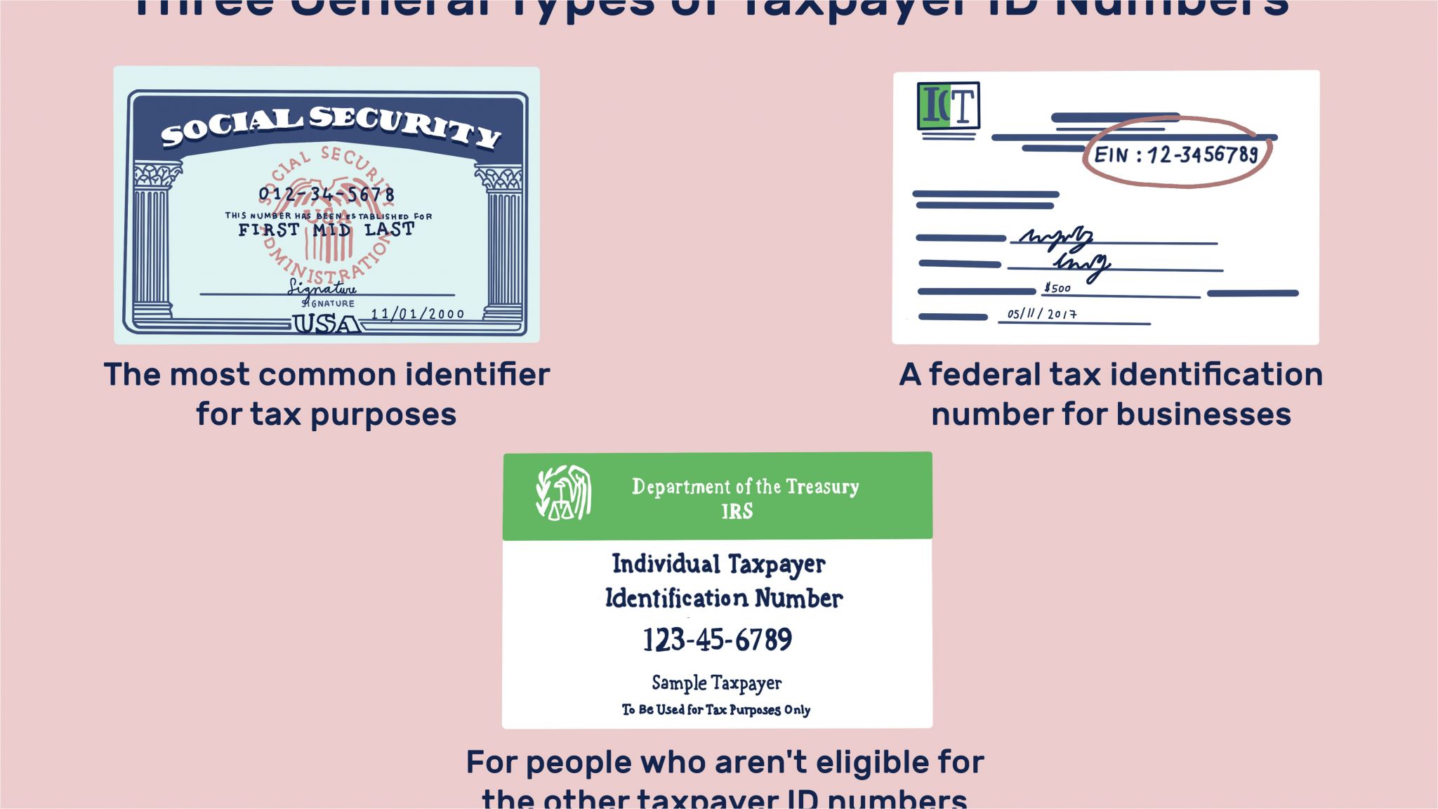 Social Security Card Name Change form Difference Between A Tax Id ...