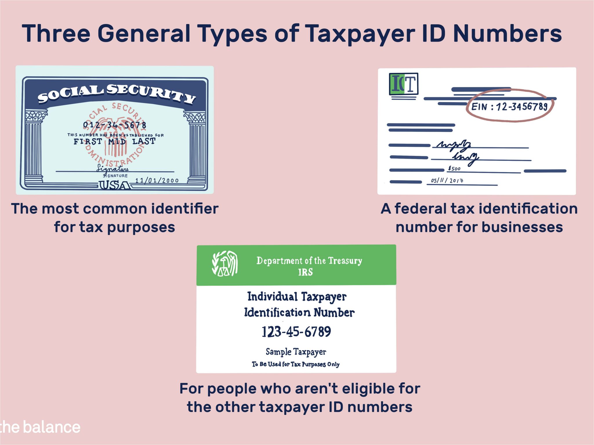 Social Security Card Name format Difference Between A Tax Id Employer ...
