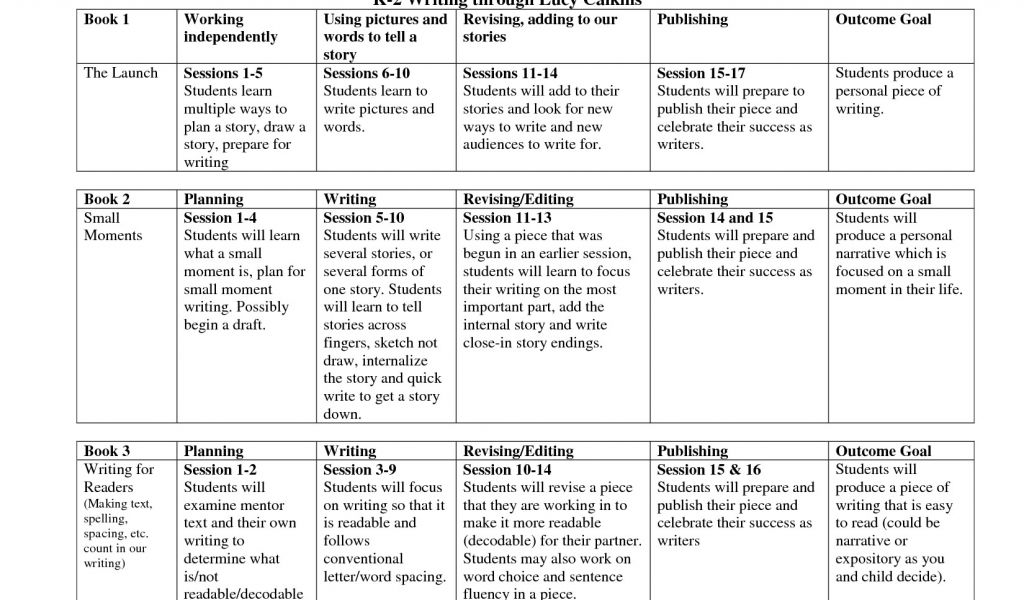 Writing Workshop Lesson Plan Template Lucy Calkins Lesson Plan Template