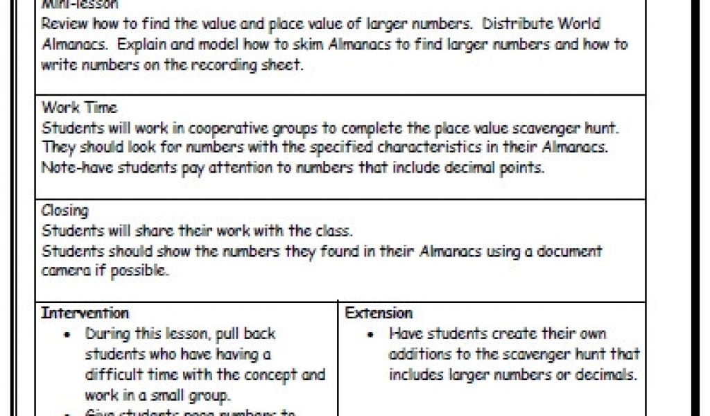 Writing Workshop Lesson Plan Template Writing Lesson Plan Template
